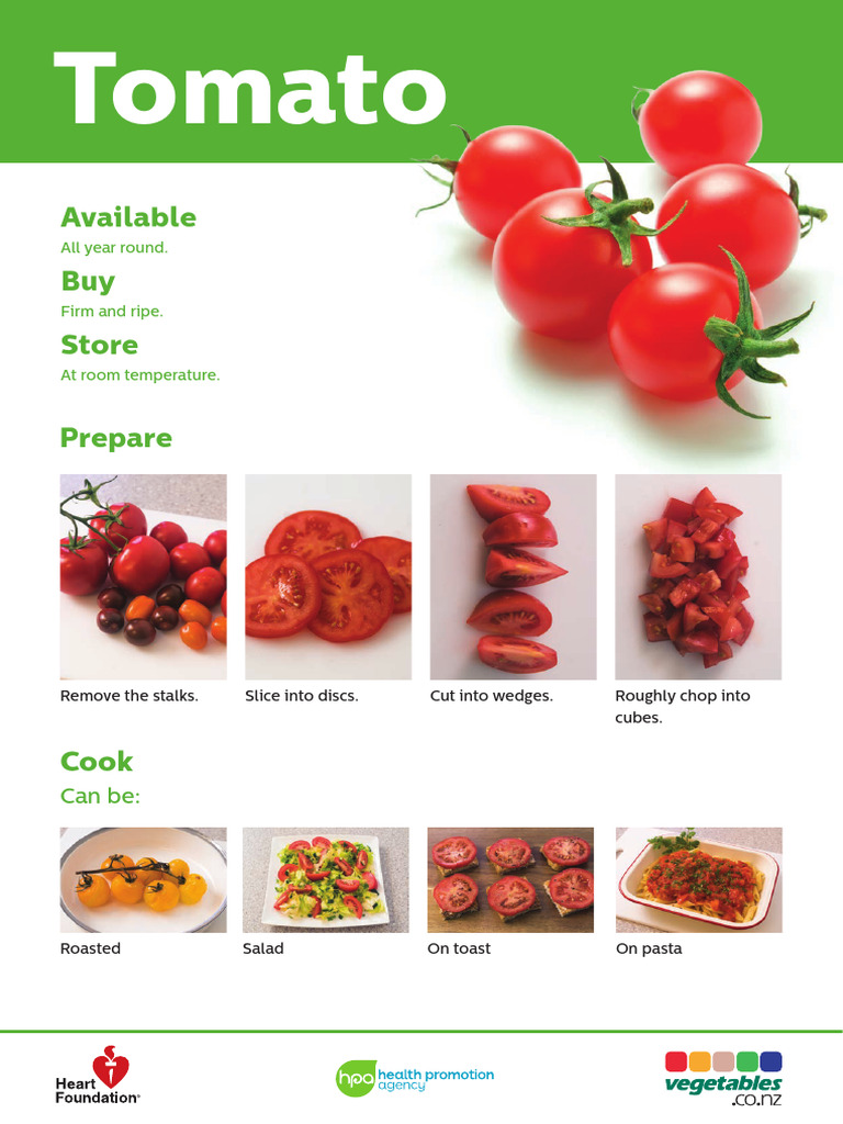 Tomato Skill Card | PDF