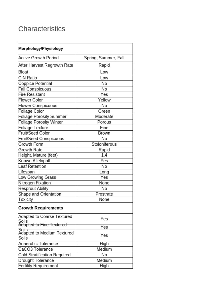 Deskriptor Rumput (USDA) | PDF