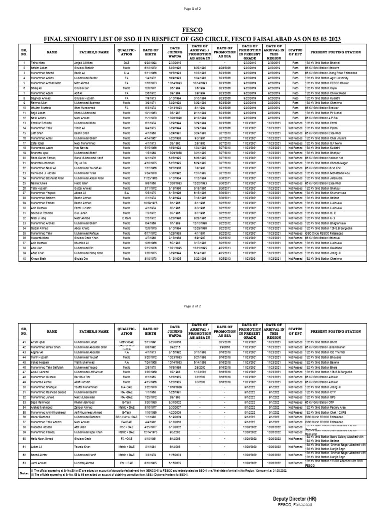 Fesco 1715149079 18.sso-Ii | PDF