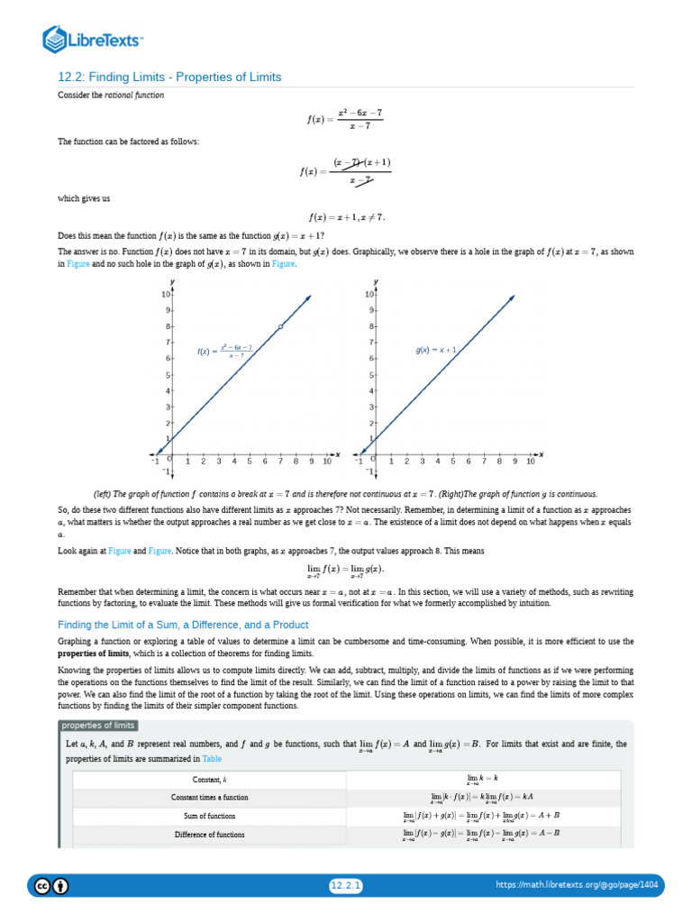12.02 Finding Limits - Properties of Limits | PDF