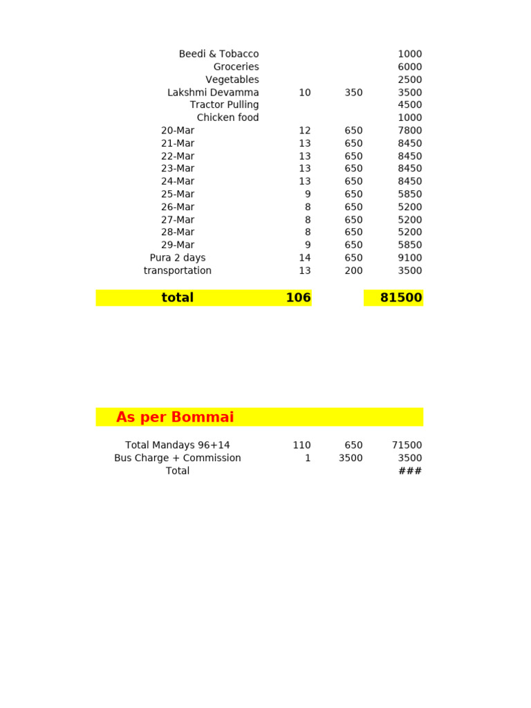 Pruning Worksheet | PDF