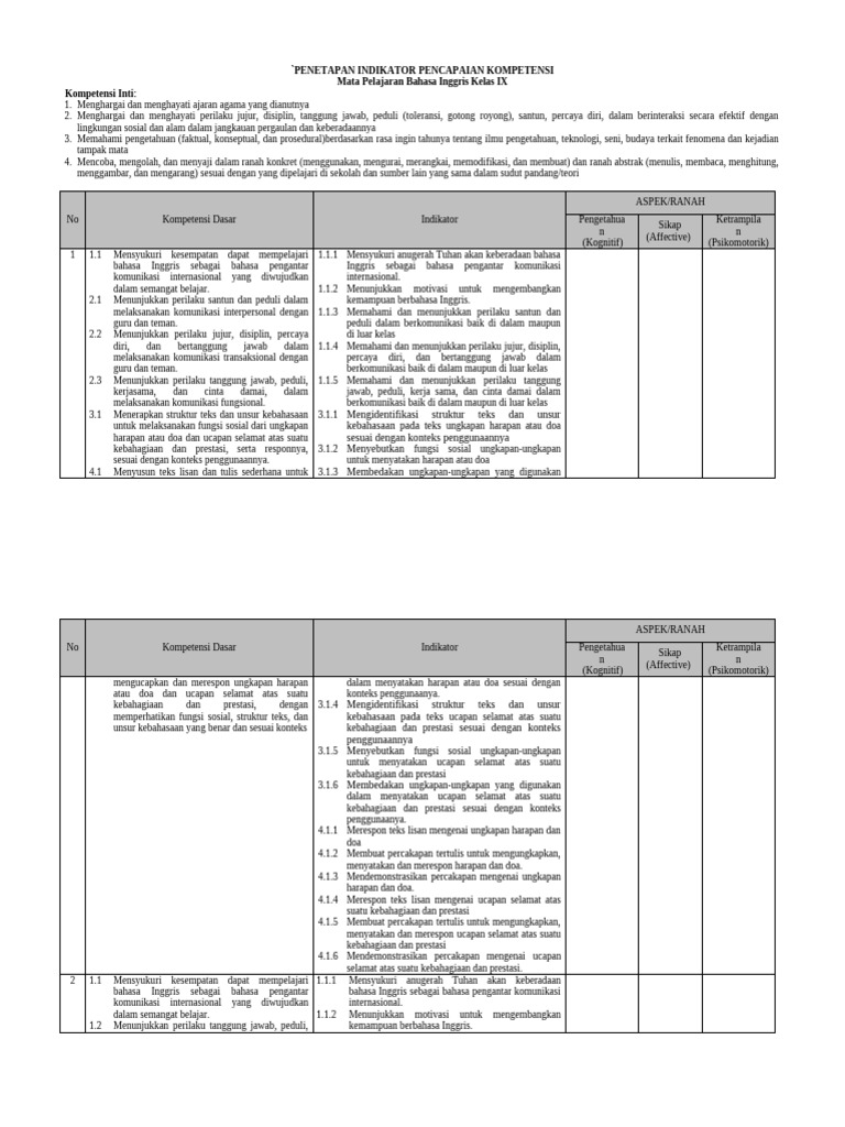 Penetapan Indikator Pencapaian Kompetensi | PDF