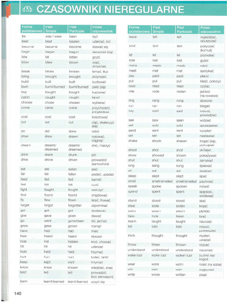Czasowniki Nieregularne | PDF