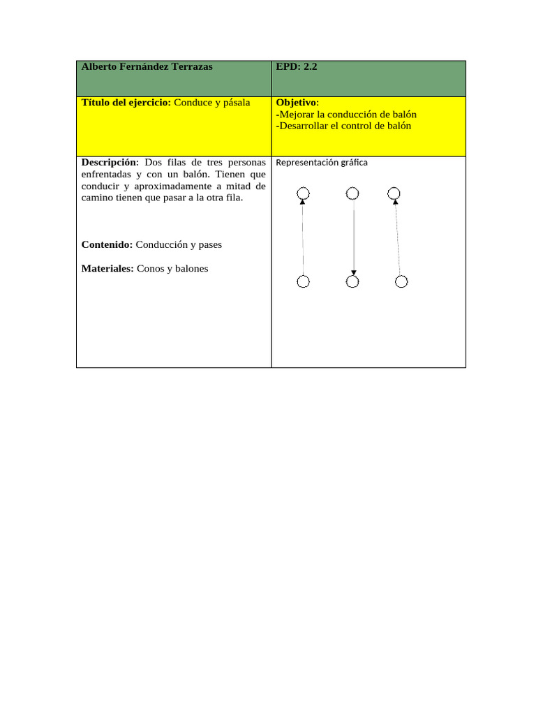 Alberto Fernández Terrazas EPD: 2.2: Representación Gráfica | PDF