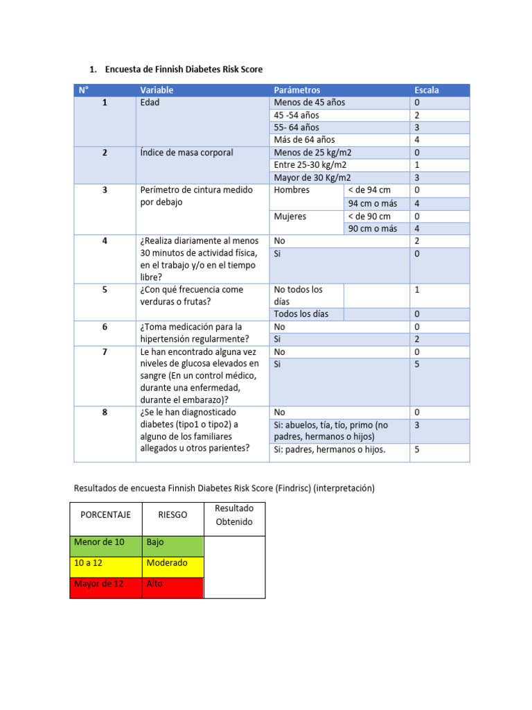 Finnish risk score | PDF