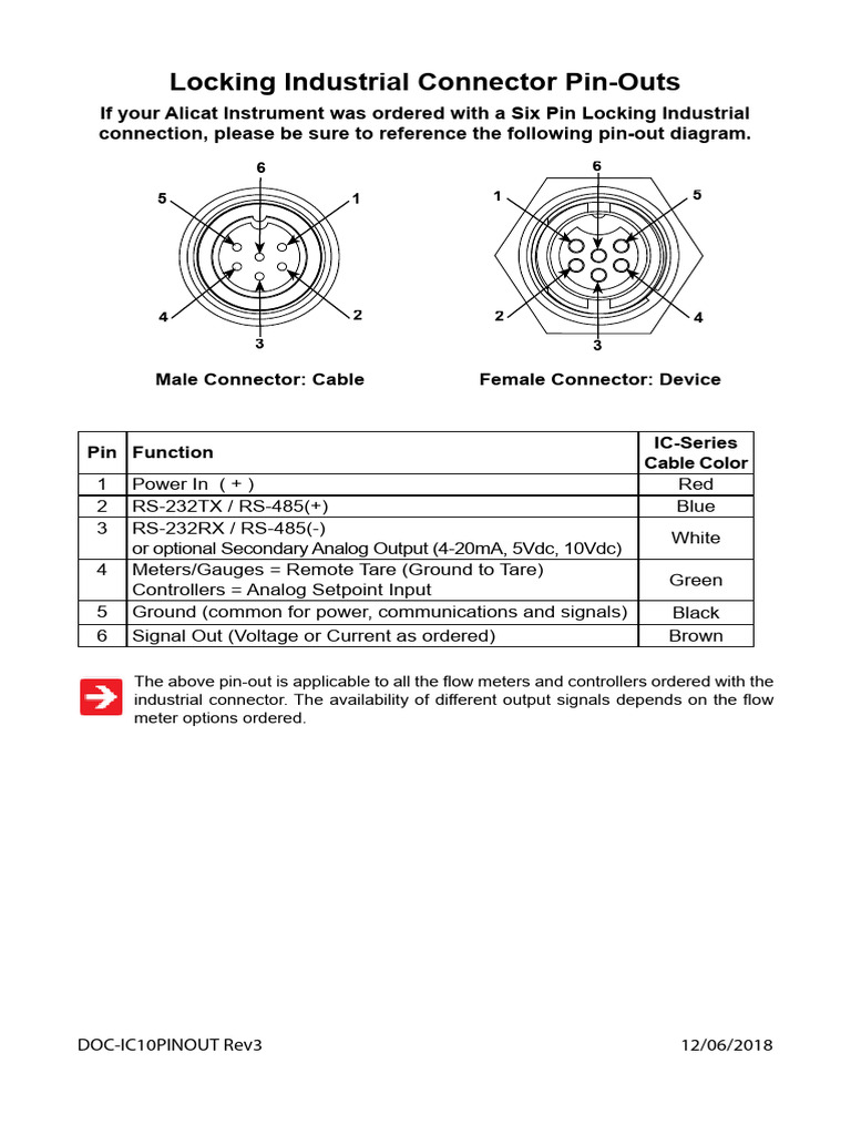 IC Pinout | PDF