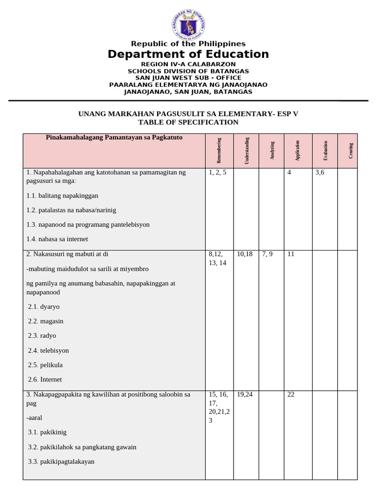 Unang Markahan Pagsusulit Sa Elementary Esp V | PDF