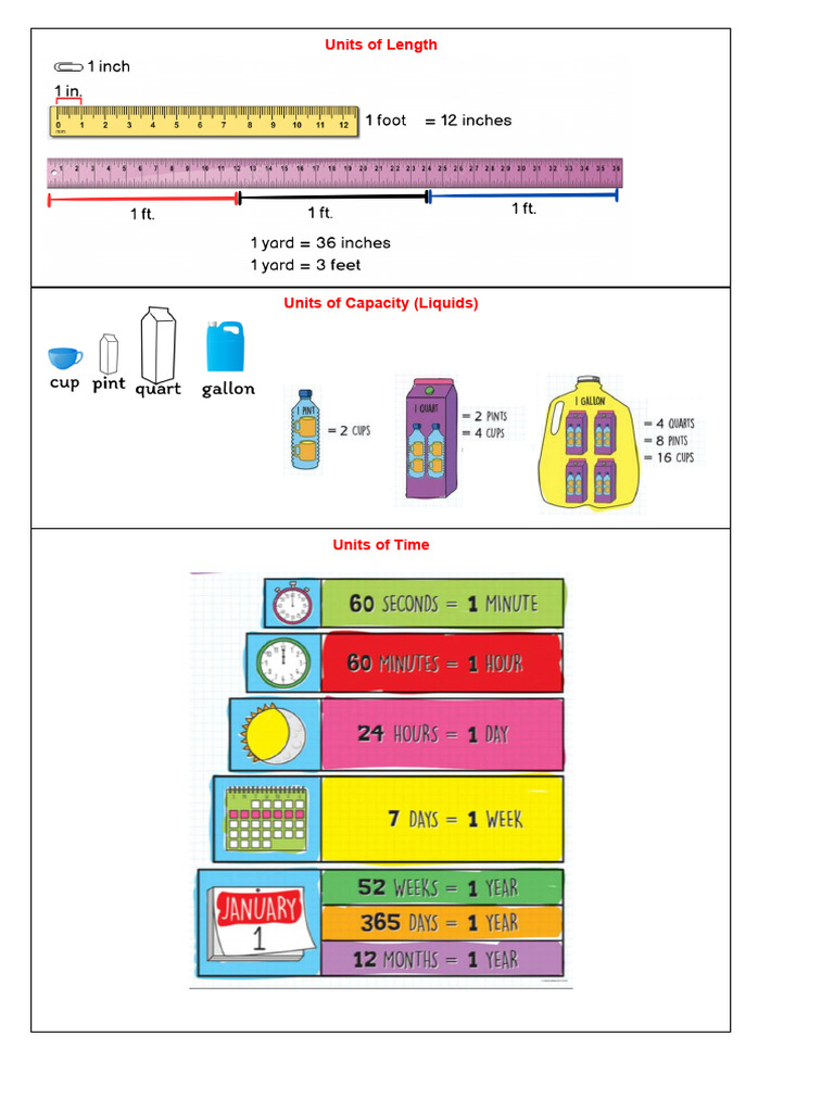 Units of Measurement - Graphics | PDF