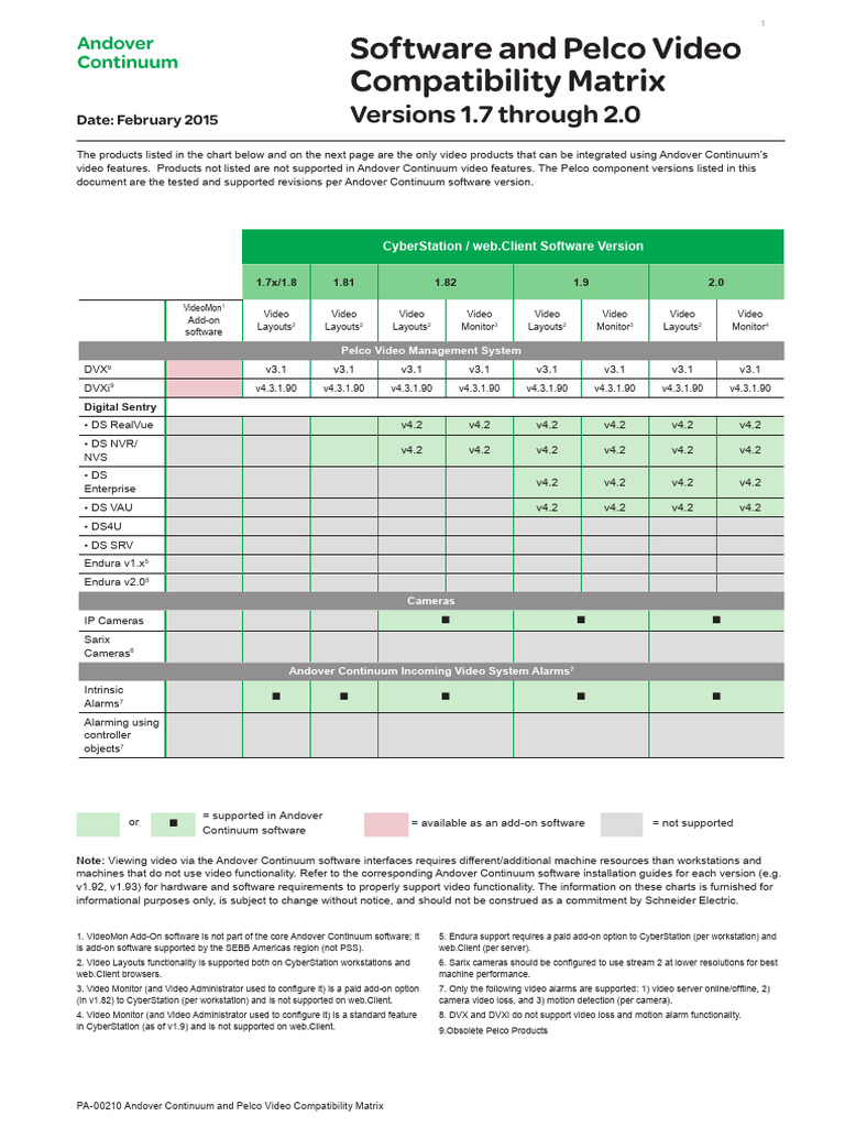 Pelco Video Compatibility Matrix Versions 1.7 Through 2.0 - Andover ...
