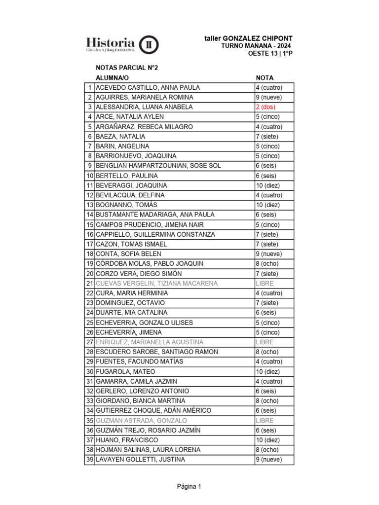 H2A - 2024 - NOTAS P2 - TM - Taller GONZALEZ CHIPONT | PDF