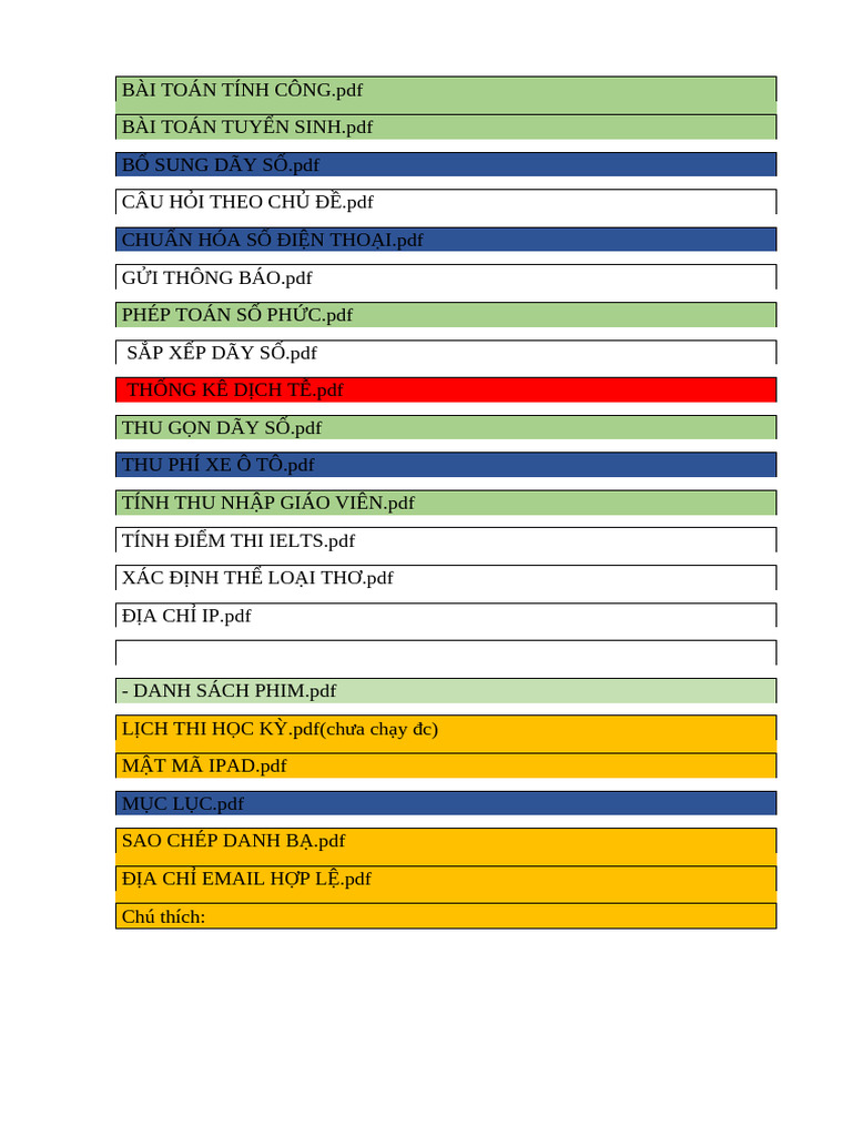 Bai Thuc Hanh 2 | PDF