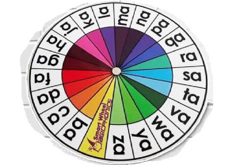 Roda Suku Kata | PDF