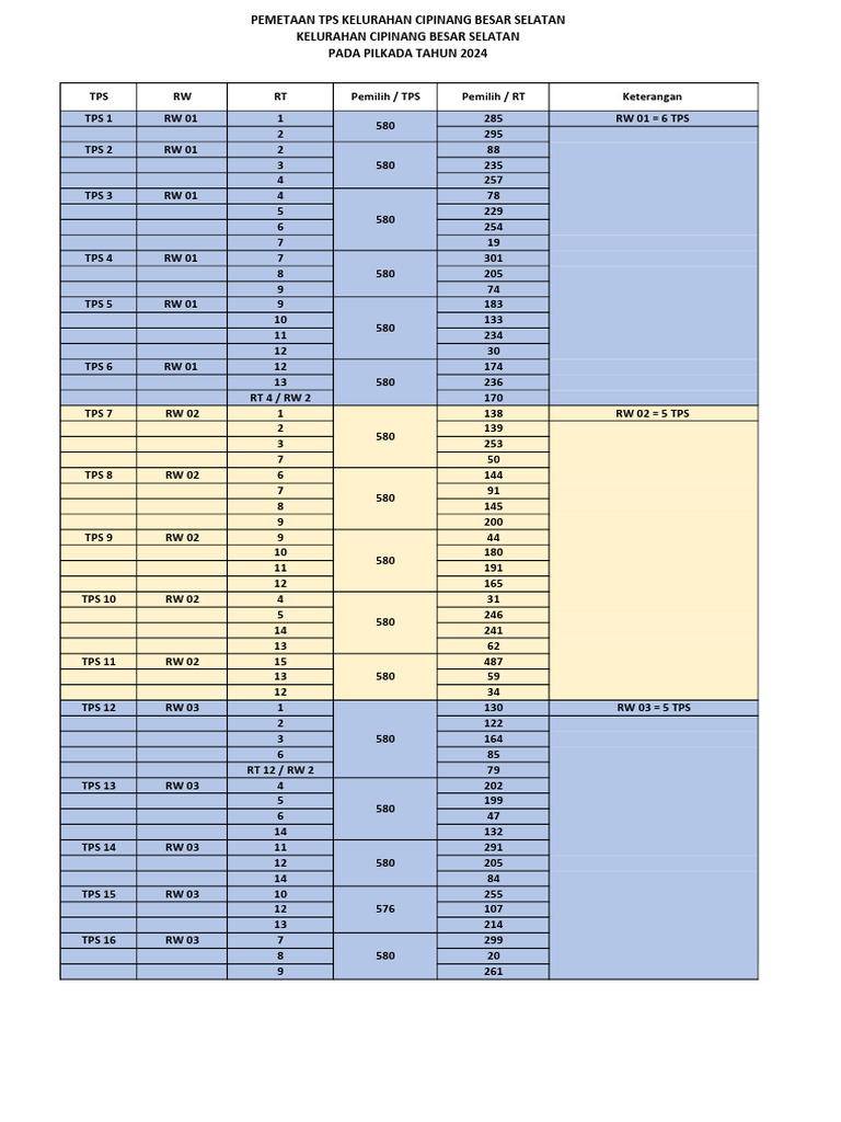 Pemetaan TPS Kel Cipinang Besar Selatan | PDF