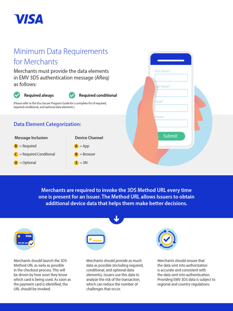 Merchant Best Practice Infographic | PDF