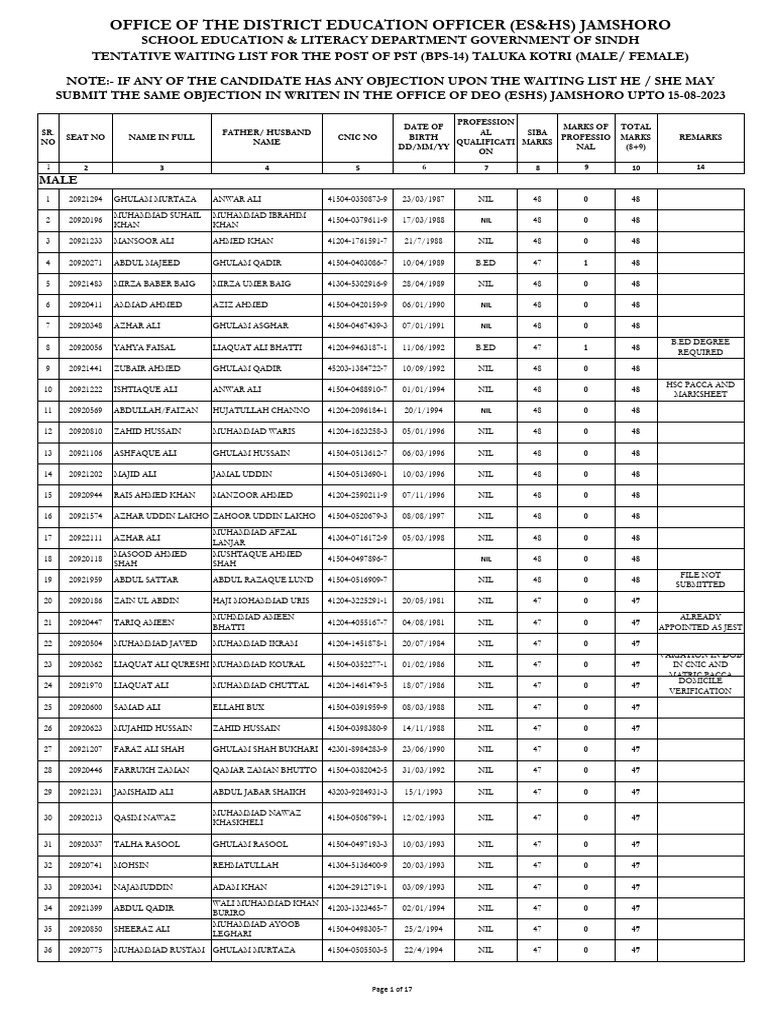 Tentative Waiting List of Pst Taluka Kotri | PDF