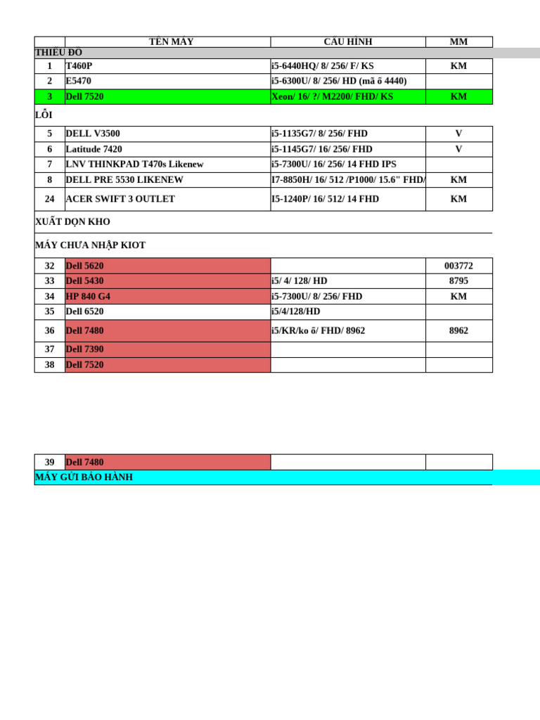 07 09 2023-Kho-Cs2 | PDF