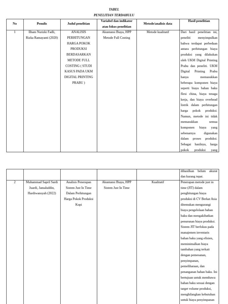 Mapping Penelitian Untuk Proposal Pdf