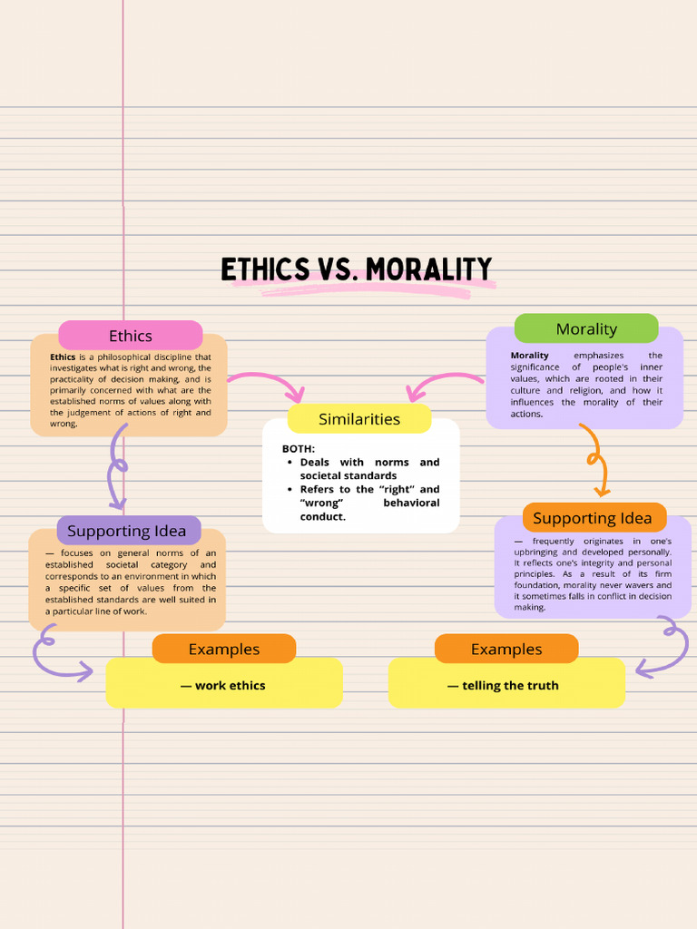 Ethics Sample | PDF