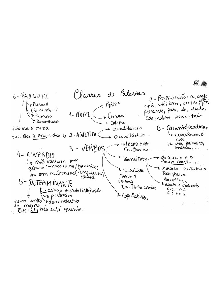 classe-palavras-esquema | PDF