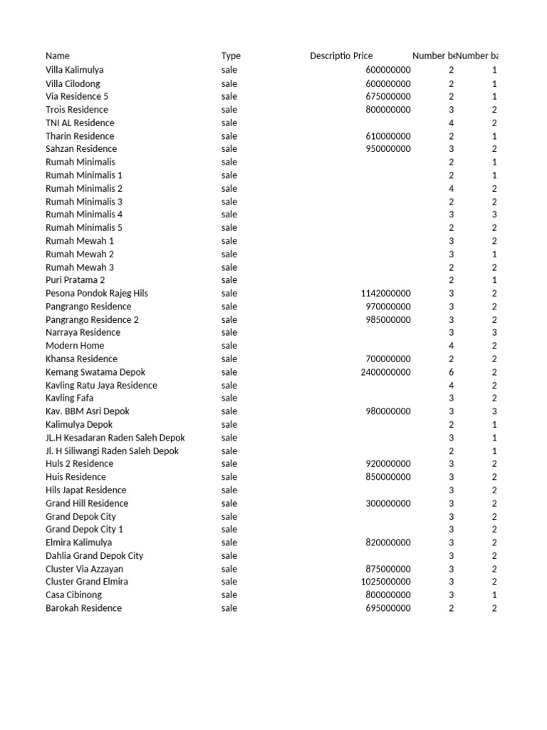 Template Properties Import 21 | PDF