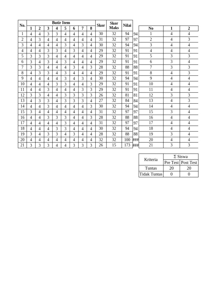 Tabel Pre Test Dan Post Test | PDF