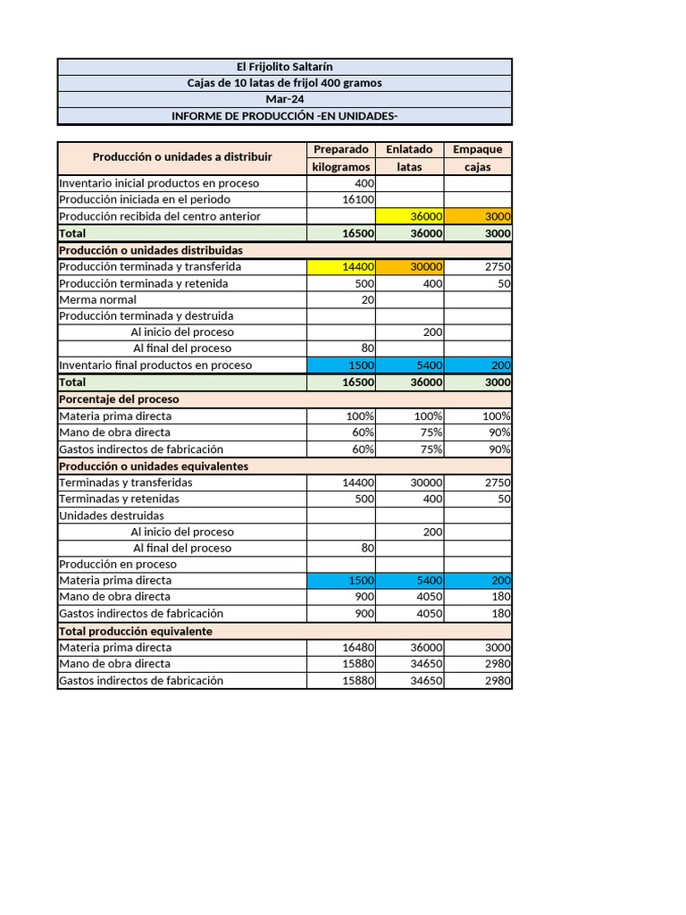 Proceso Continuo | PDF