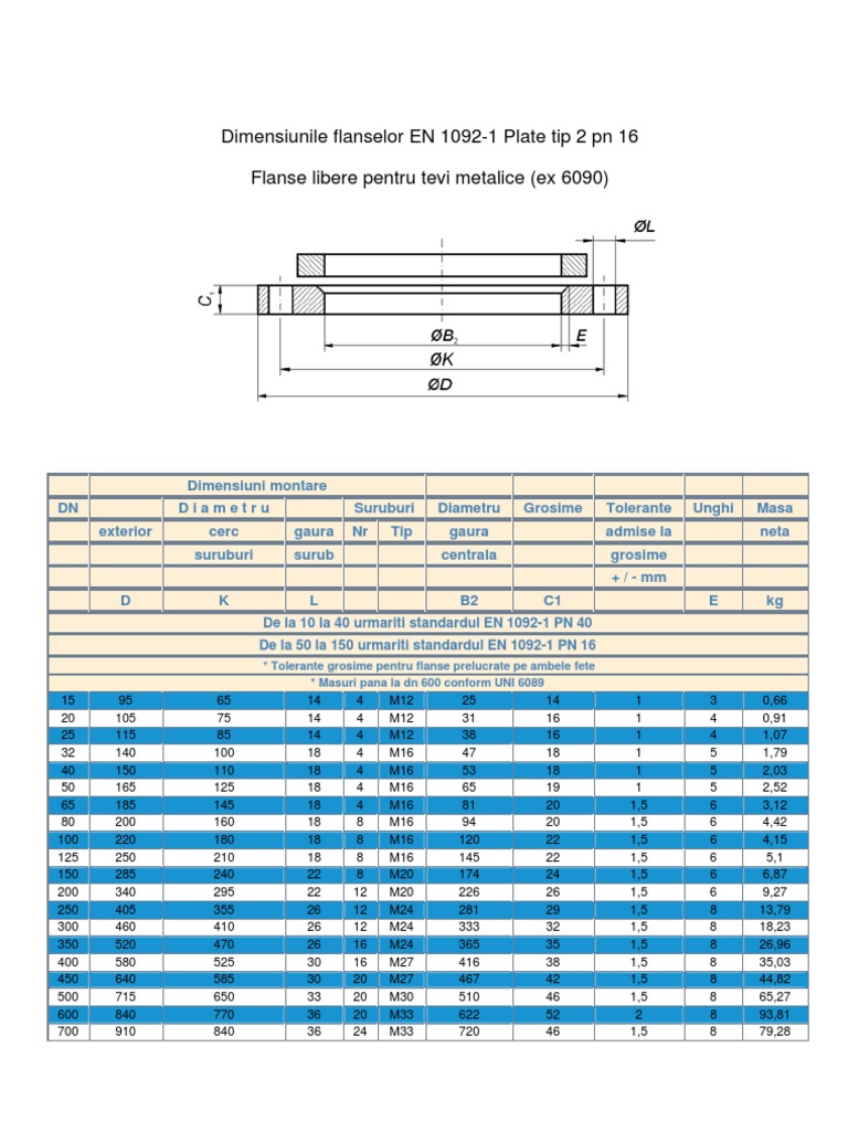Dimensions des flans EN 1092-1 PN 16 | PDF