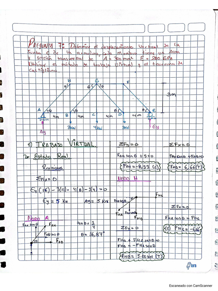ejercicio 7 (trab. Virtual y Castigliano) | PDF