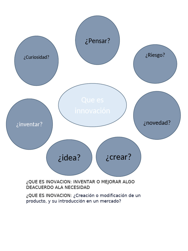 Que Es Inovacion Pamela | PDF