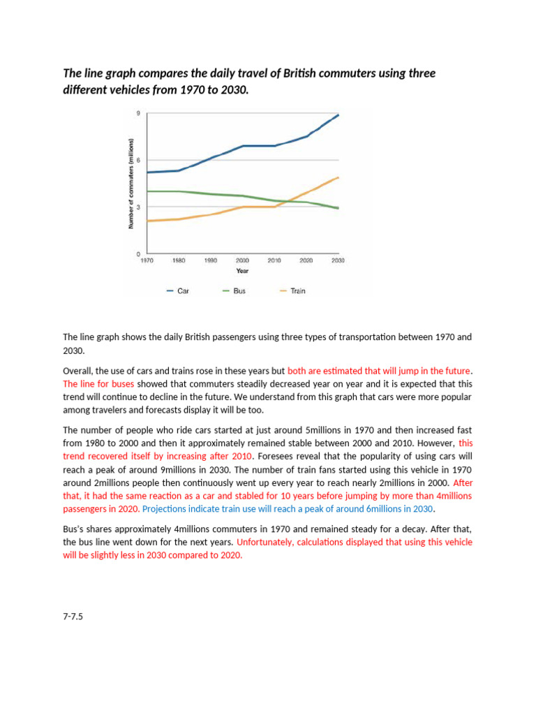 Task1-The Line Graph Compares The Daily Travel of British Commuters ...