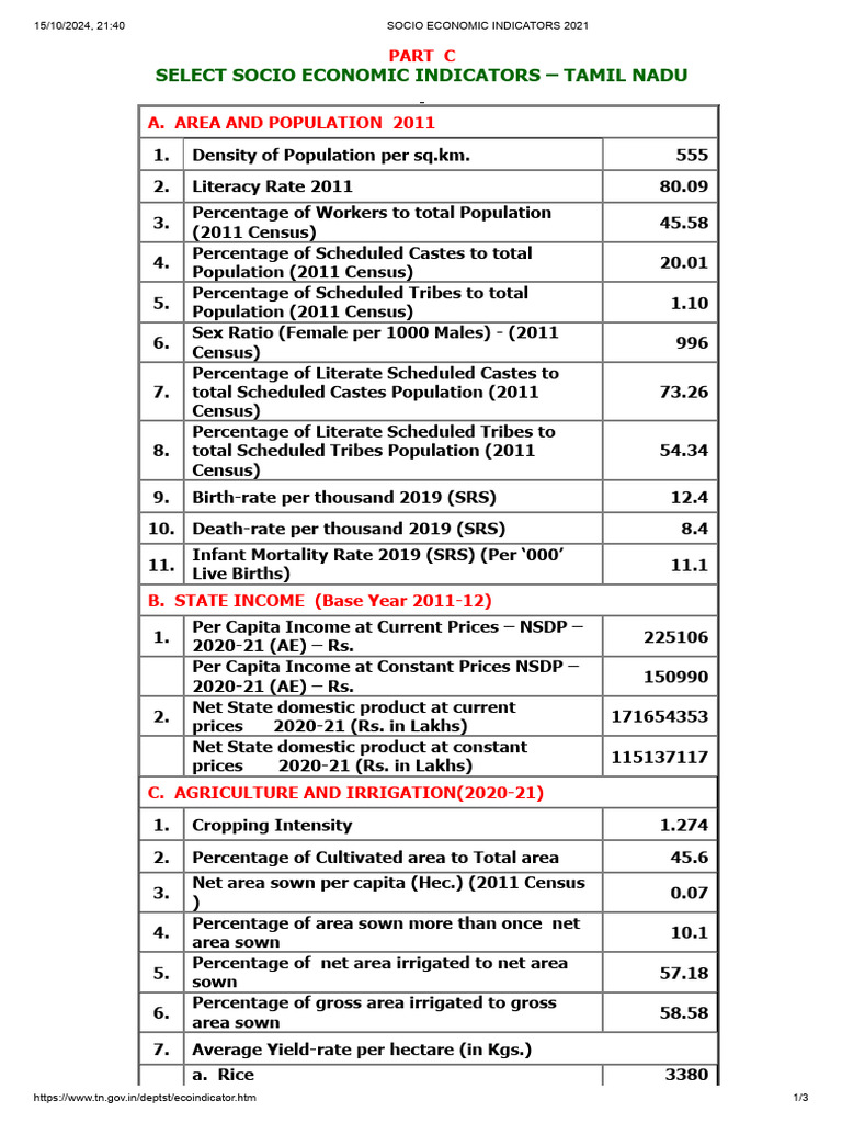 Socio Economic Indicators 2021 | PDF