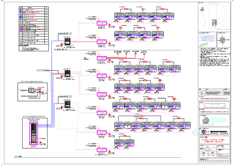 Dar ACS 100 | PDF