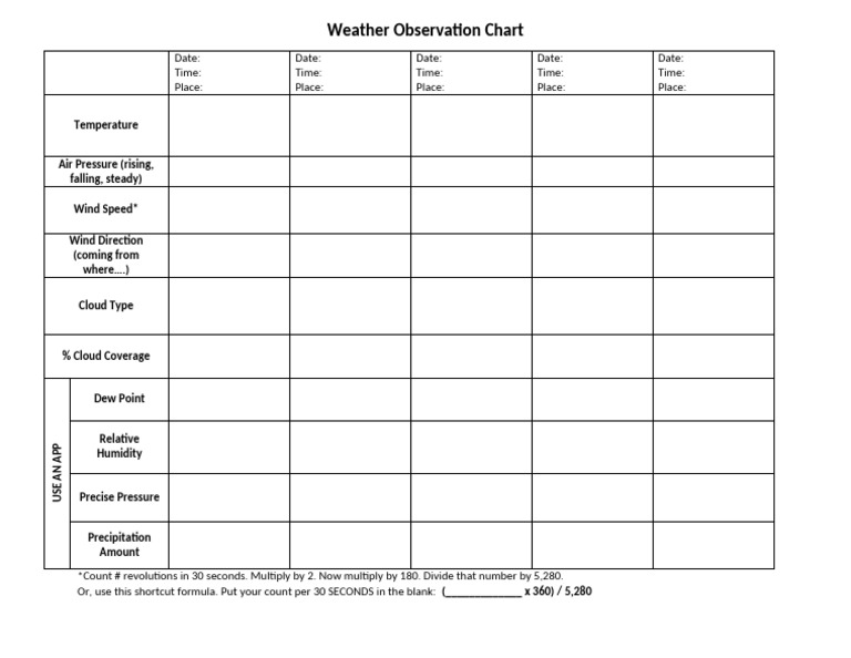 Weather Observation Chart | PDF