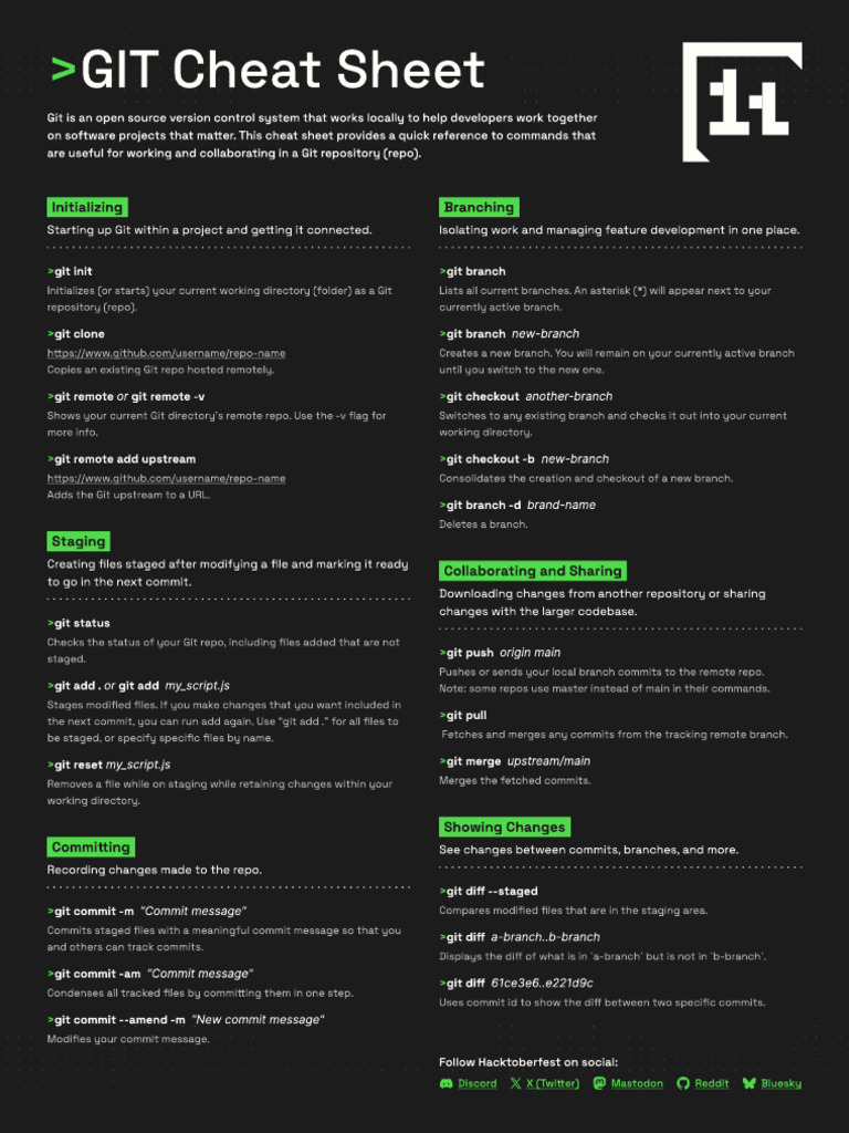 DigitalOcean Hacktoberfest2024 GitCheatSheet | PDF