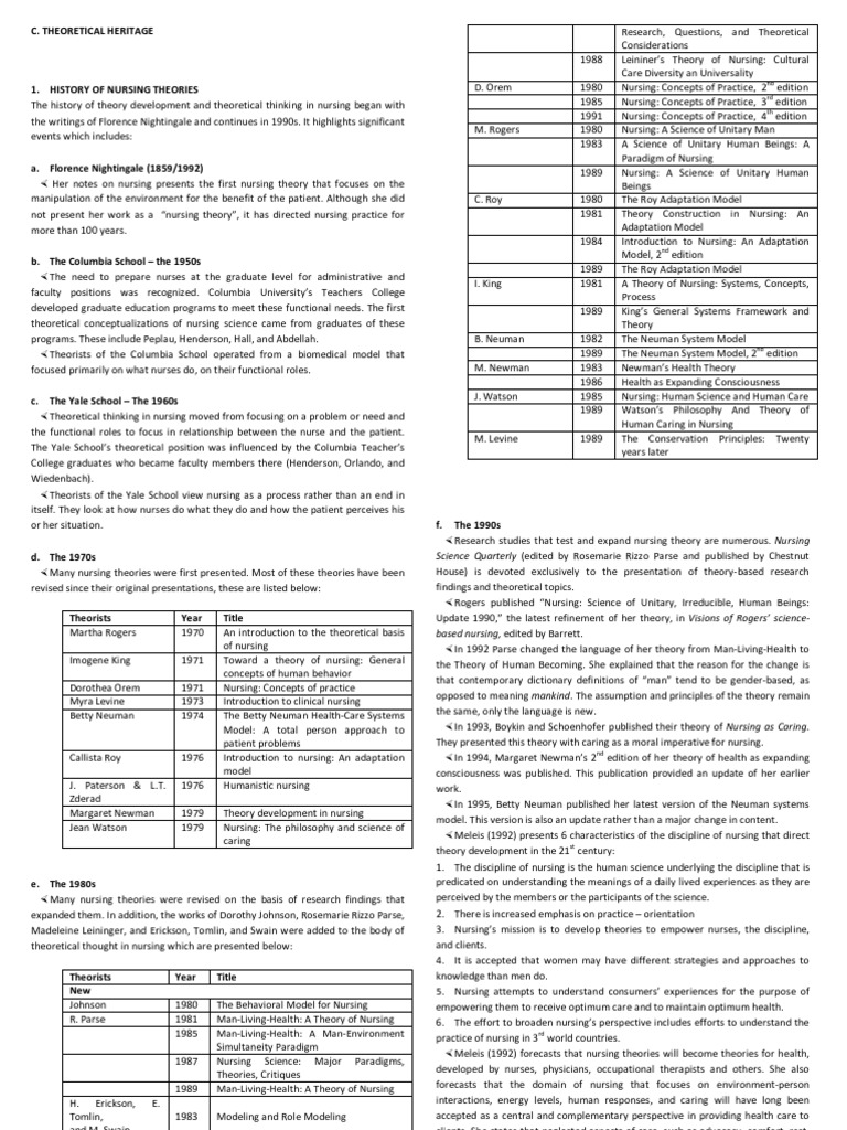 Theoretical Framework in Nursing2 | PDF | Nursing | Theory