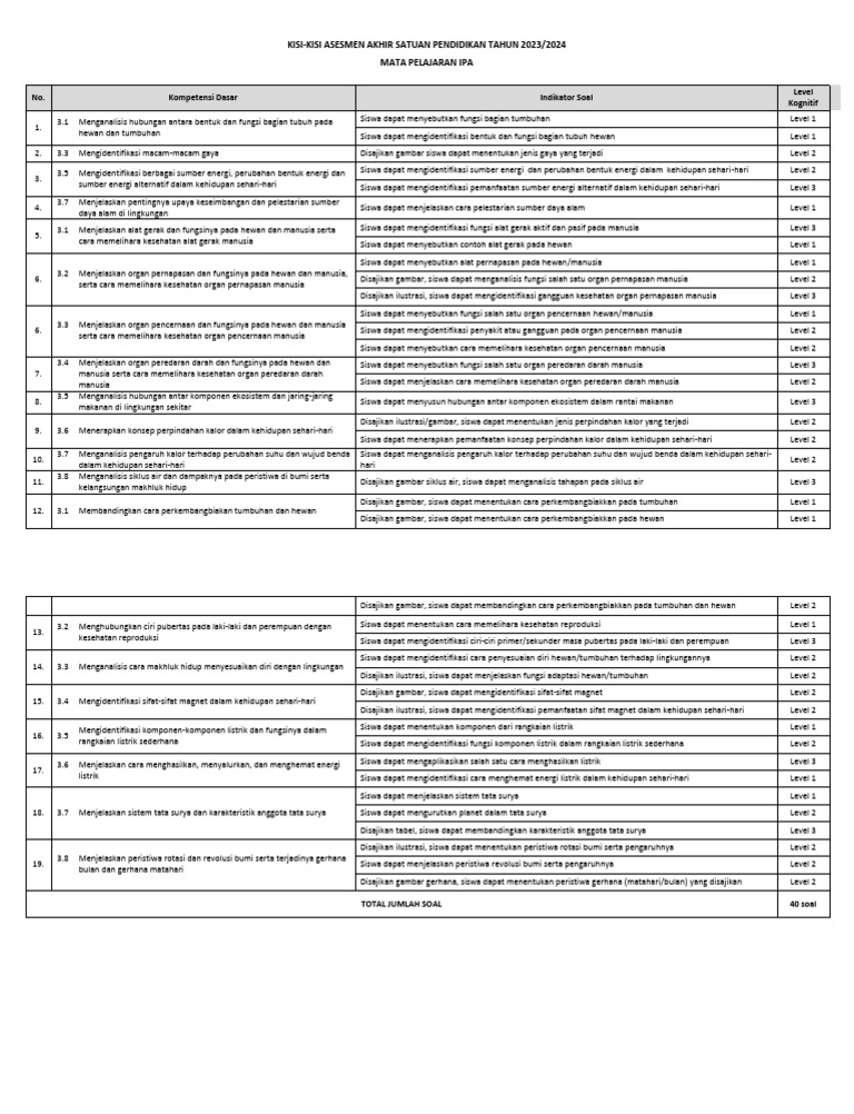 Kisi-Kisi Master Soal IPA 2023-2024 | PDF