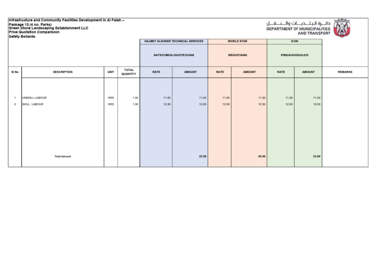 Manpower Quotation Comparison | PDF