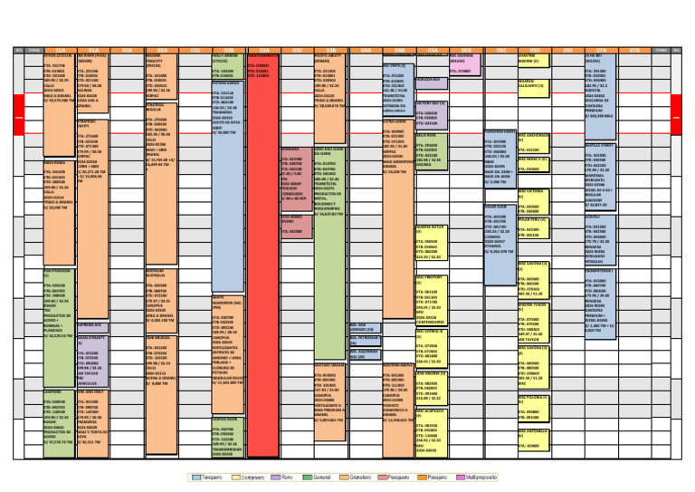 Daily Berth Plan | PDF