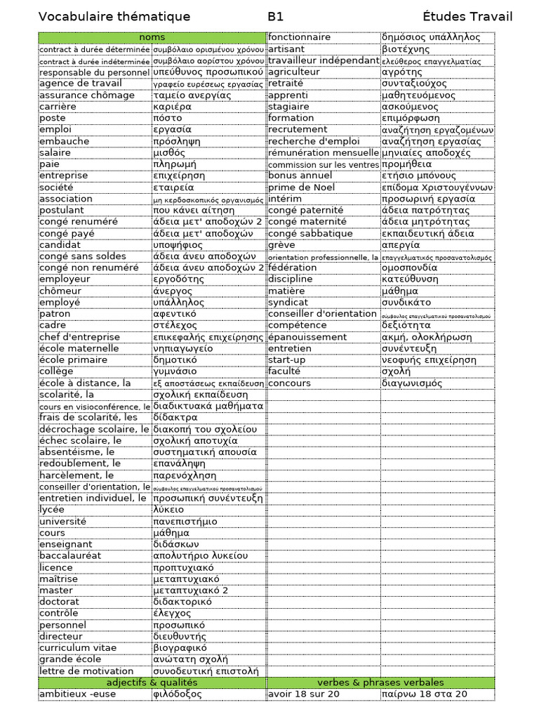 Vocabulaire FR-GR - Études & Travail B1 | PDF