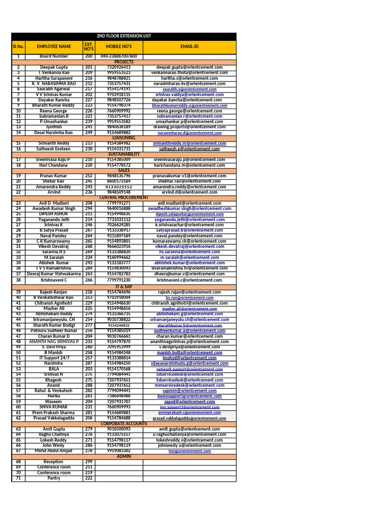 Extension List As On 4th Sep 2024 | PDF