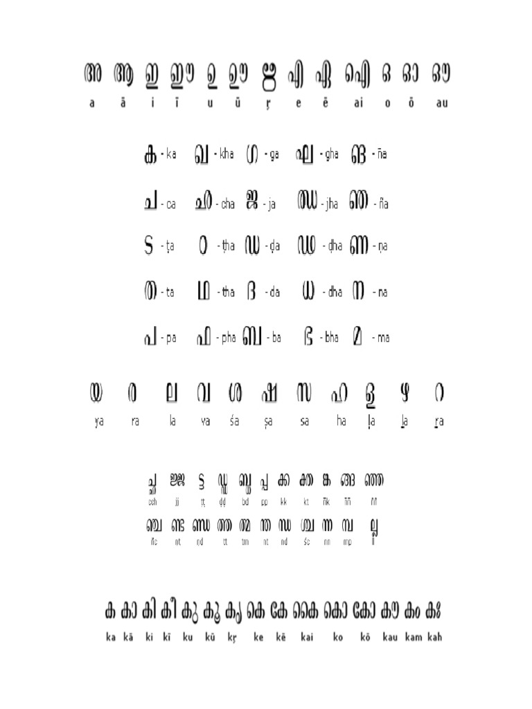 Malayalam Alphabet | PDF