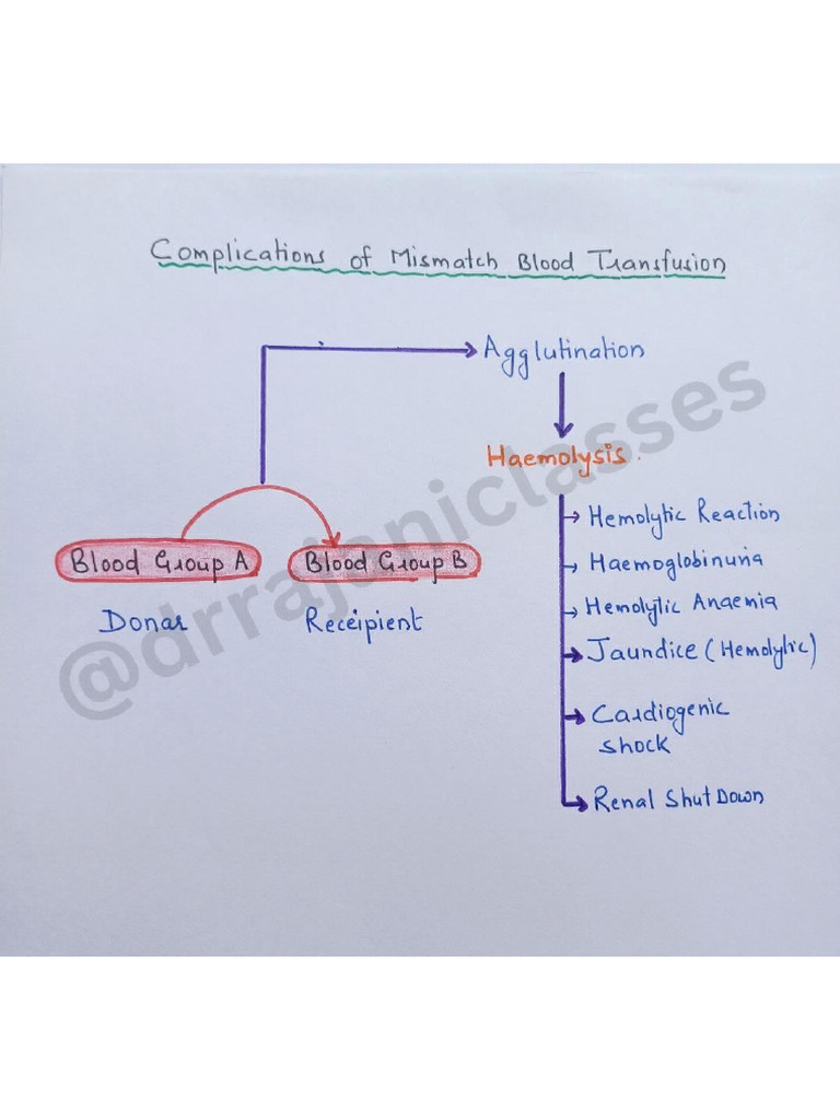 Complications of Mismatch Blood Transfusion Compressed Low | PDF