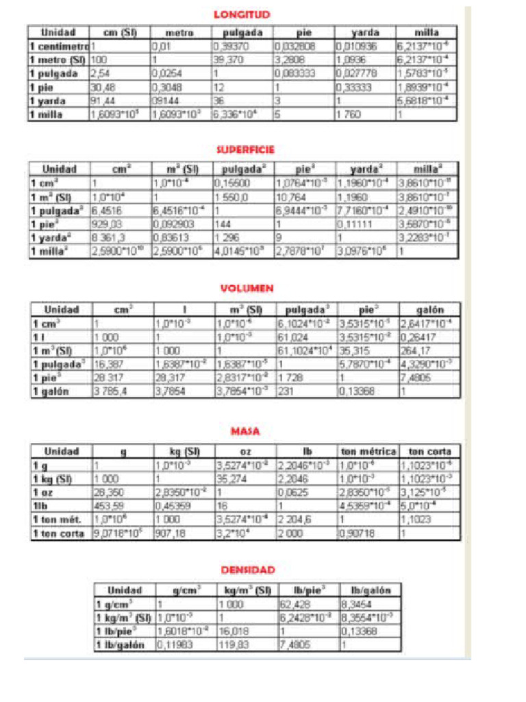 Tabla de Unidades Fisica | PDF