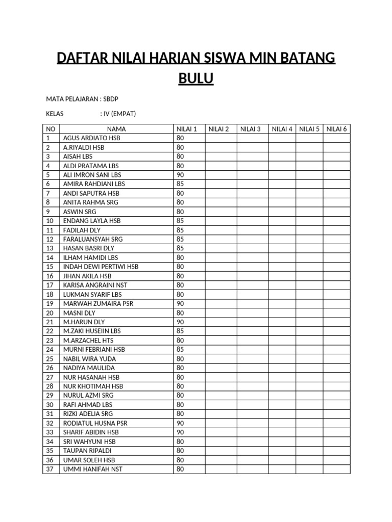 Daftar Nilai SBDP | PDF