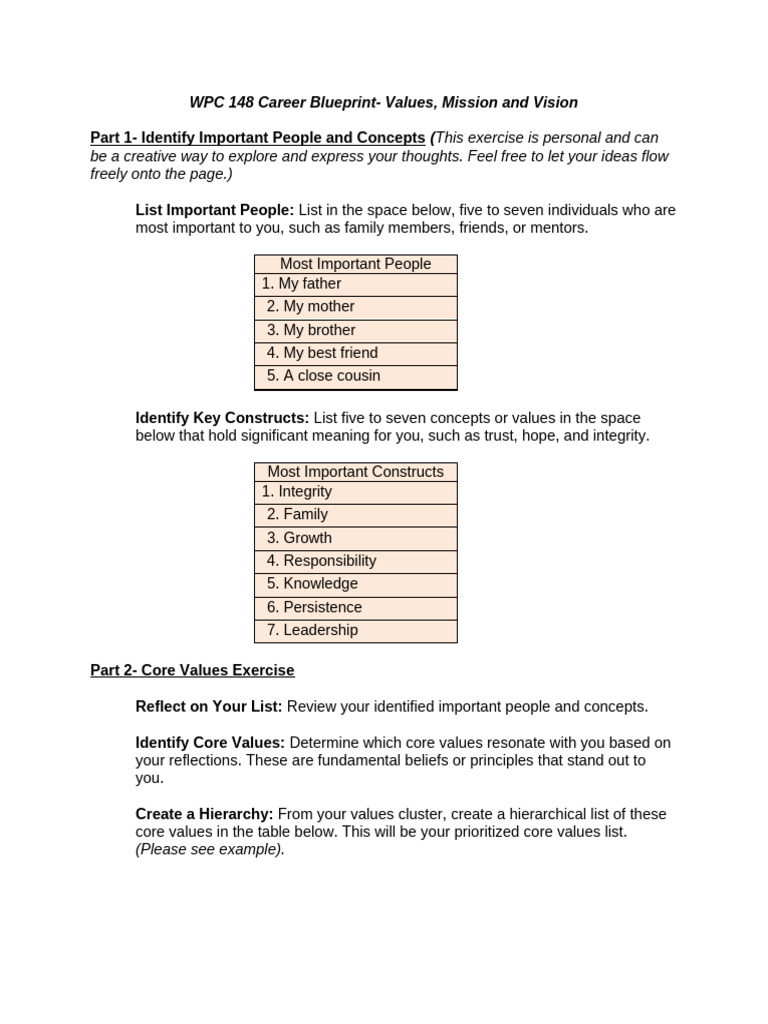 Elements of The Blueprint Values, Mission and Vision | PDF | Goal ...