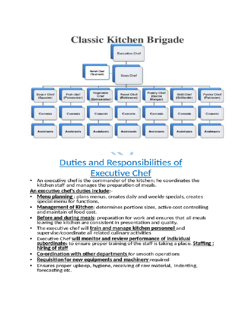 kitchen_hierarchy | PDF