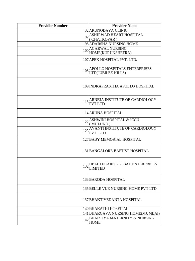 ITGI Cashless Hospital List All India | PDF