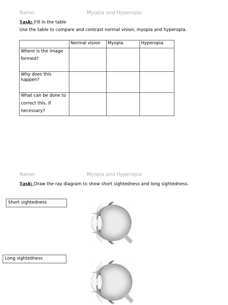 Myopia and Hyperopia Table and Diagrams | PDF | Language Arts ...