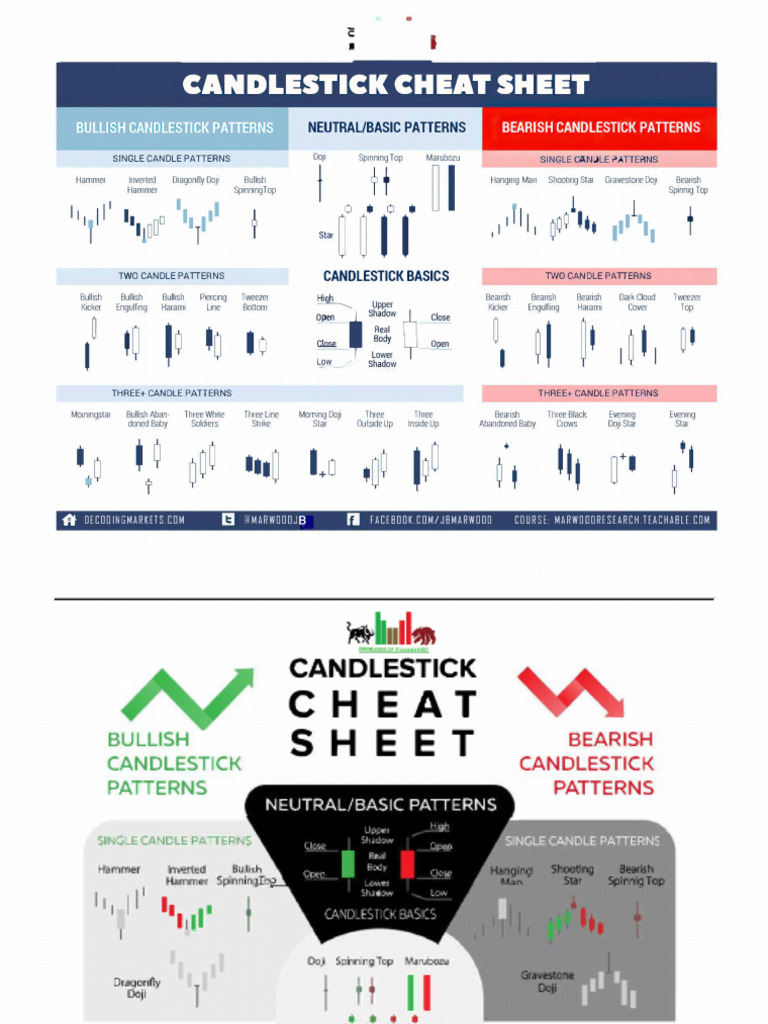 Candle Stick Patterns A4 PDF | PDF