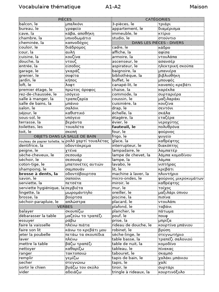 Vocabulary A1 A2 Pdf _ A1 Starters Vocabulary List – UBXXS